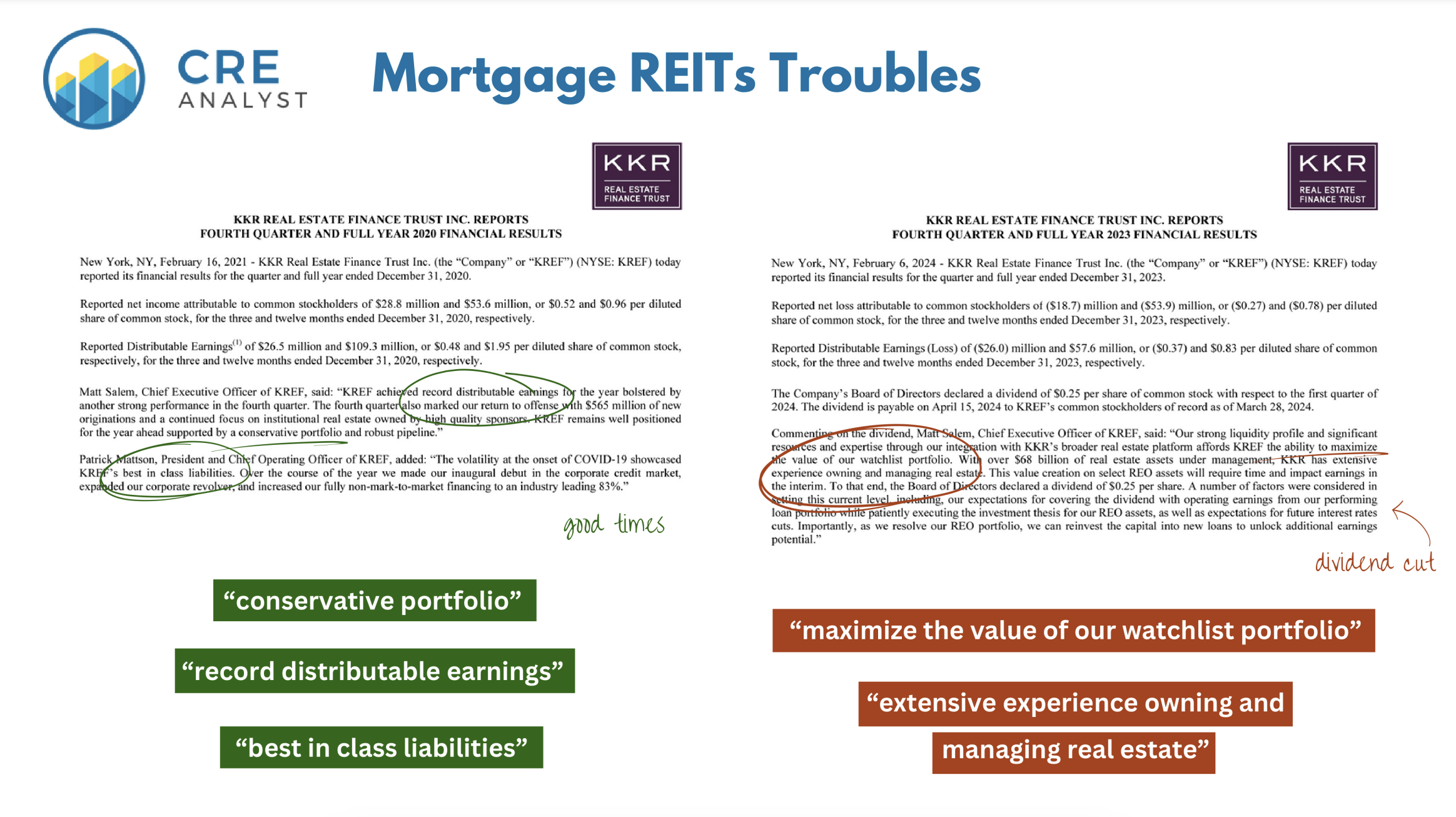 CRE Debt Funds and Mortgage REITs: Key Challenges and Opportunities